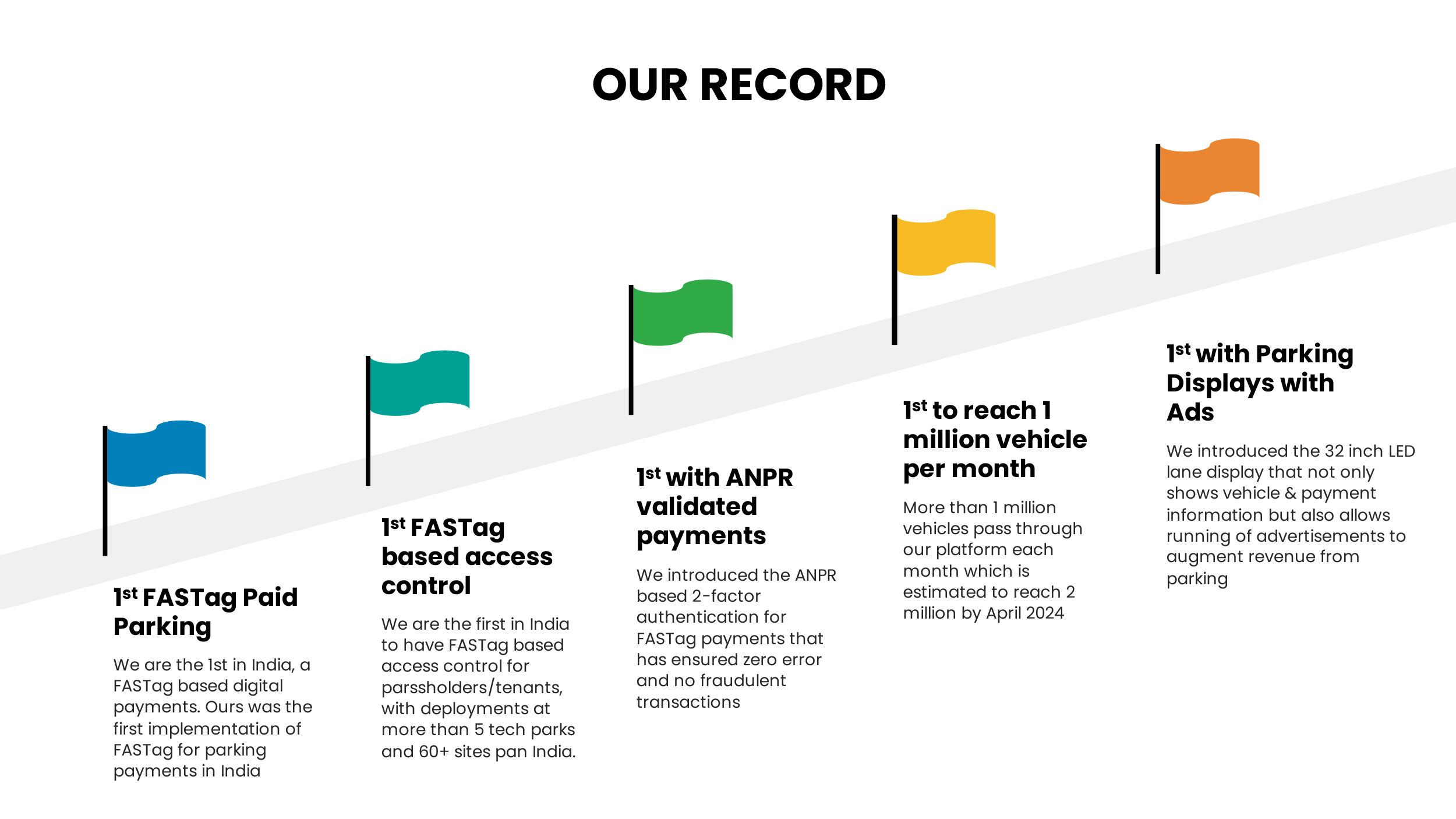 Stackfusion - Best Parking Solution in India, Smart Parking Solution ...